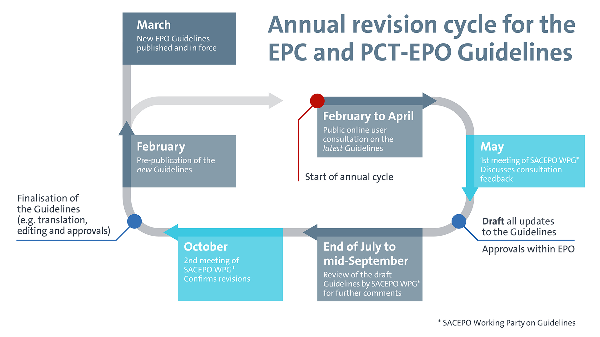 Guidelines for examination | epo.org